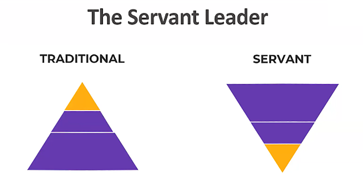 Deconstructing Agile Servant Leadership | PMI Toronto